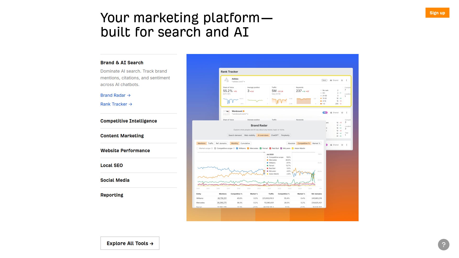 Featured Products Section on a Website | Benefits and Examples