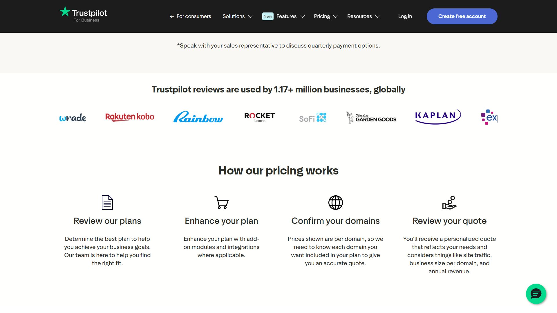 How it Works Section on a Website | Benefits and Examples