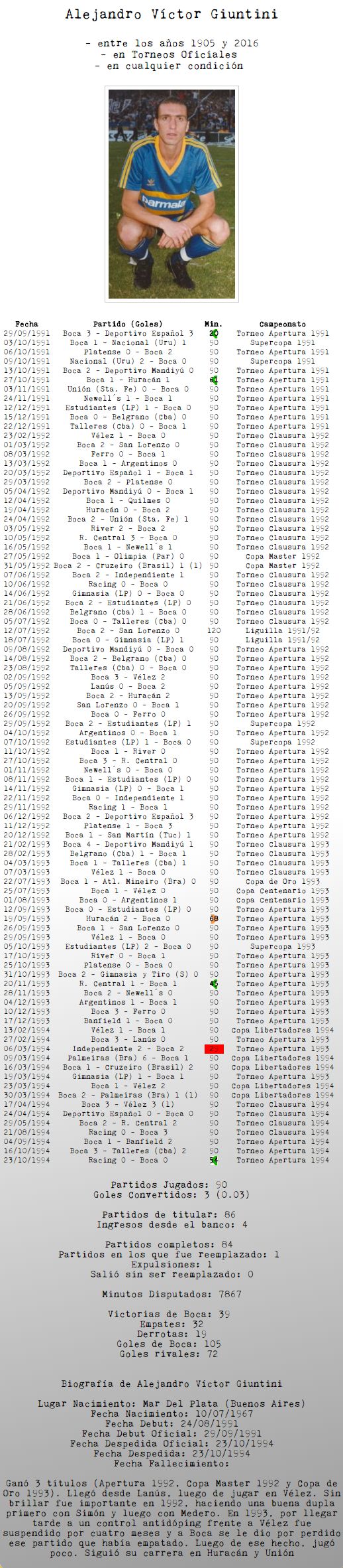 Murió Alejandro Giuntini | Boca Juniors ⭐ | LAMITADMAS1.NET